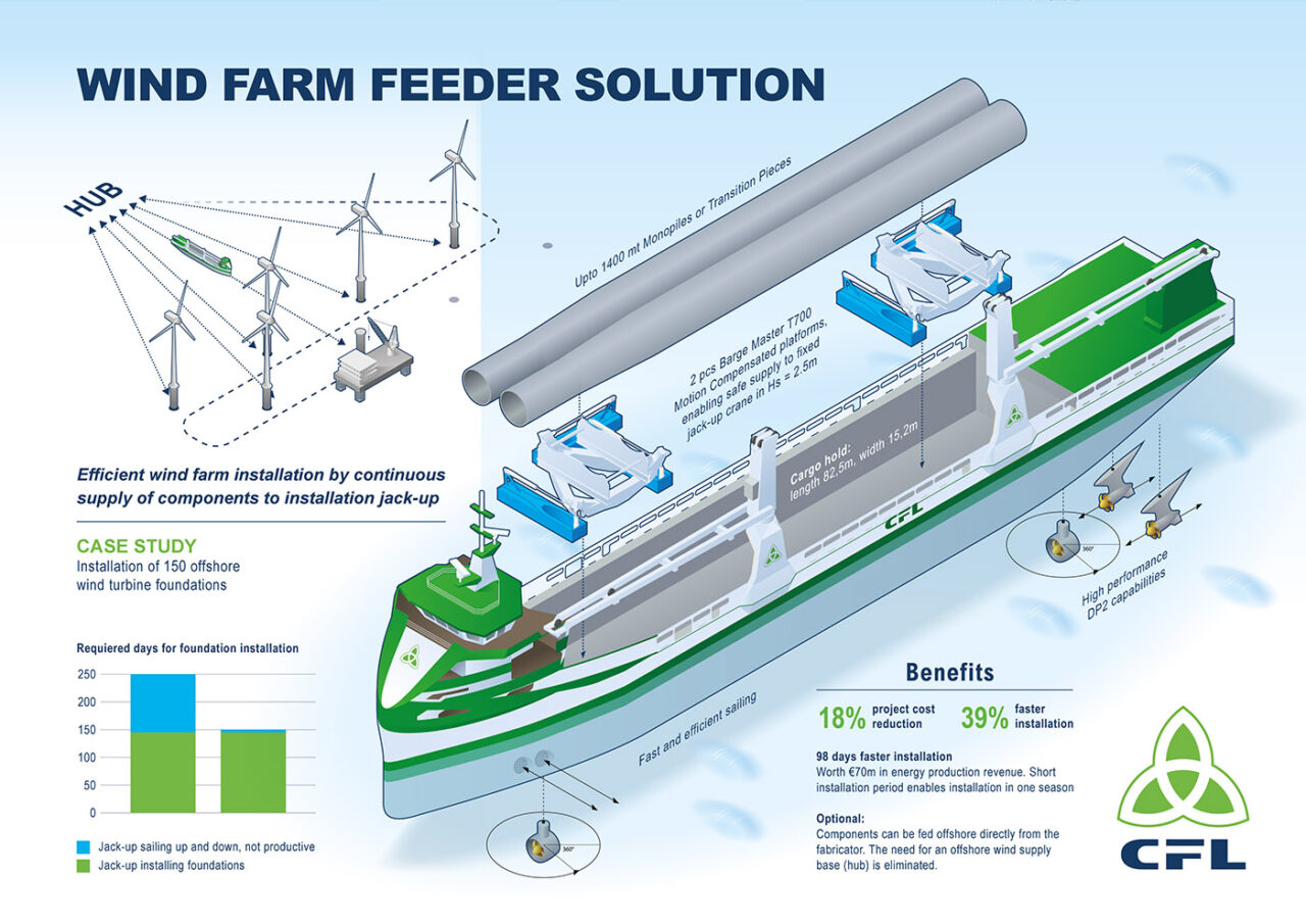 Bargemaster - Kaayman.nl